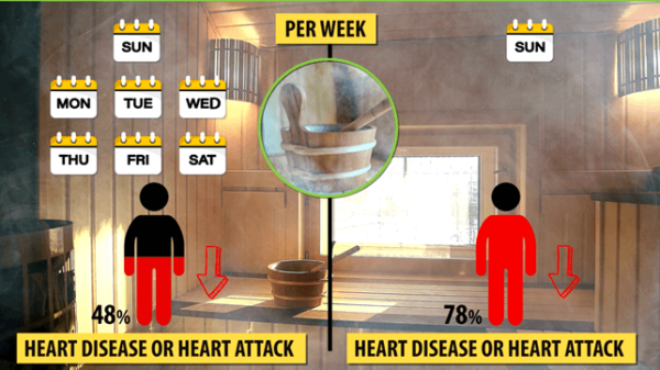 More studies are necessary to establish the mechanism behind the link ...