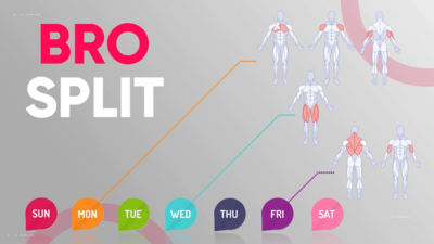 You can also spread the training volume over more sessions and just ...